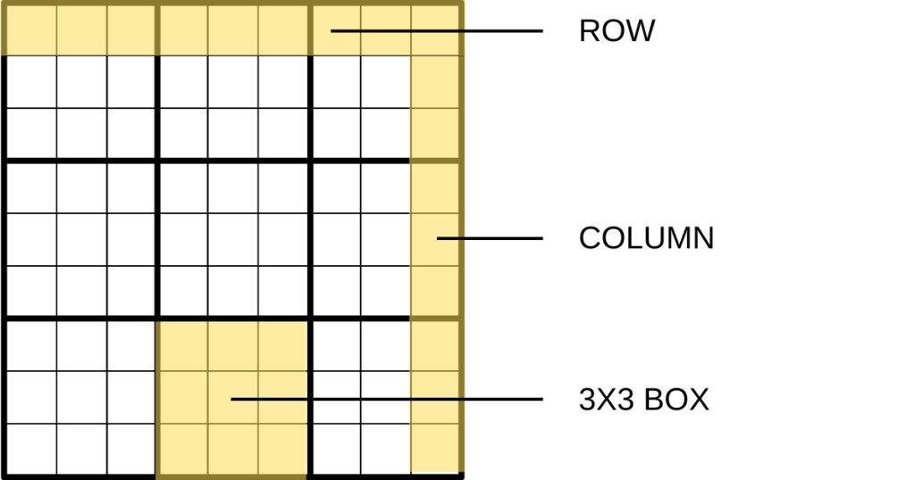 How to Play Sudoku for Beginners – A Simple Guide for Seniors & Adults ...