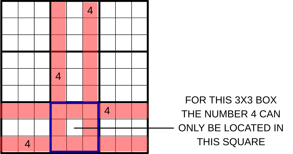 How to Play Sudoku for Beginners – A Simple Guide for Seniors & Adults ...
